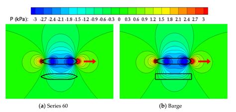 Processes Free Full Text Numerical Analysis Of Hydrodynamic Loads