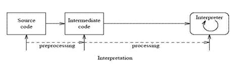 what is the difference between compiler and interpreter compiler vs