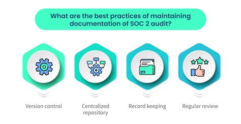 Soc 2 Audit Process How Does It Work Scrut Automation