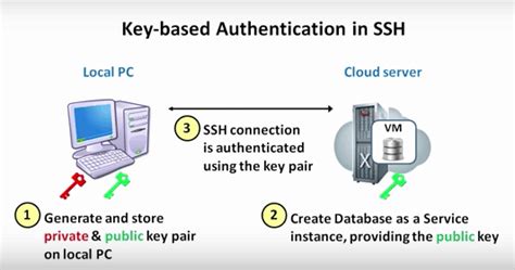 how to generate ssh keys pair for oracle cloud windows linux