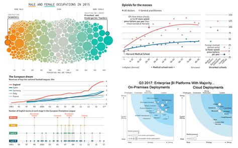 data visualization best practices and cool chart examples dataviz weekly