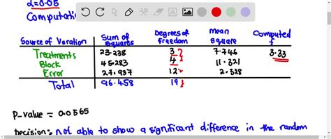 Solved An Experiment Is Conducted In Which 4 Treatments Are To Be