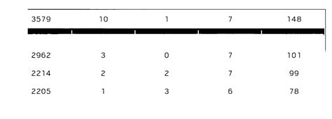 python highly inconsistent ocr result for tesseract