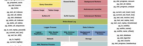 postgres weekly issue 381 november 11 2020