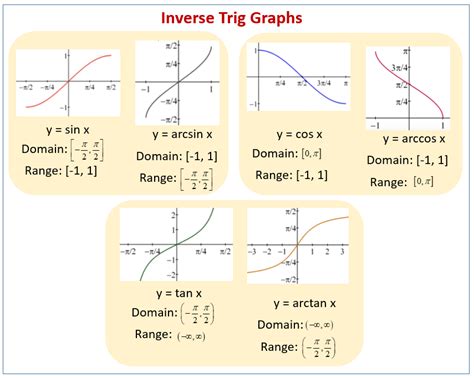Definition And Graphs Of Trigonometric Functions 76f