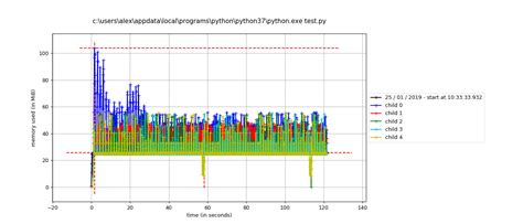 python multiprocessing memory leak in ubuntu but not in windows