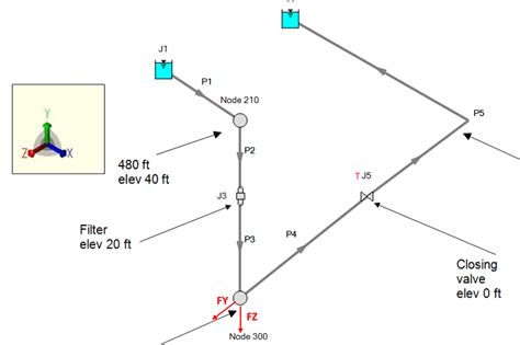 Qanda Calculating Transient Forces For Pipe Stress Analysis Aft Blog
