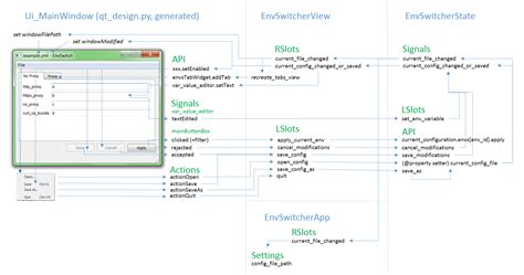 envswitch · pypi