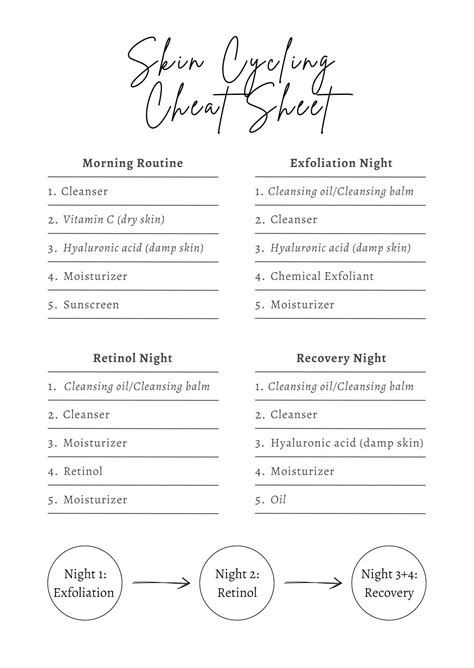 Skin Cycling Routine Template Printable Skin Cycling Cheat Sheet Skin