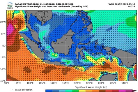 Bmkg Gelombang Hingga Empat Meter Berpotensi Terjadi Di Perairan