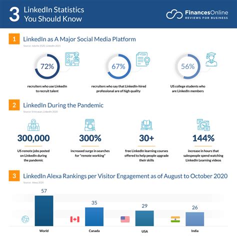 111 Linkedin Statistics You Should Know In 2024 Users Job Seekers
