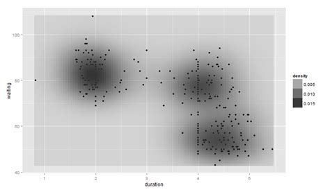 r what does level mean in ggplot stat density2d stack overflow