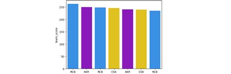python different bar plot for same x axis value stack