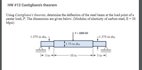 Solved Using Castiglianos Theorem Determine The Deflection