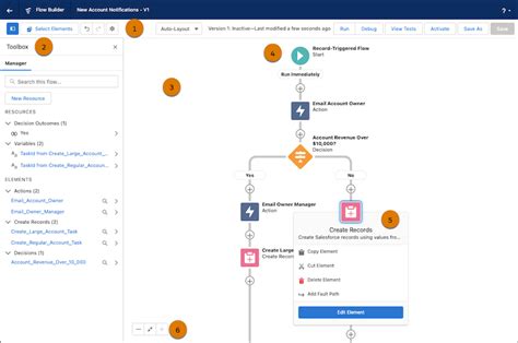 Salesforce Flows Salesforce Admin Tutorials