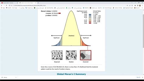 Spatial Autocorrelation Morans I Tool Arcgis Youtube