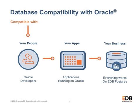 migrating from oracle to postgres