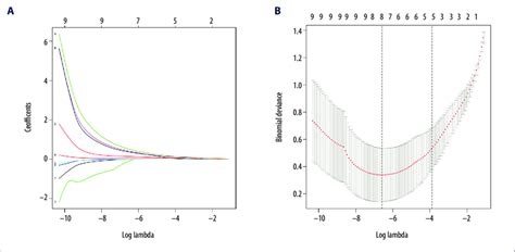 selection of laboratory parameters by the least absolute shrinkage and