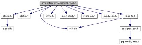 postgresql source code src test examples testlibpq2 c file reference