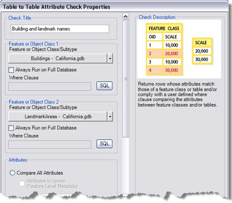 comparing table attributes—arcmap documentation
