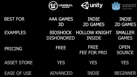 unity vs godot 2019 complete game engine comparison