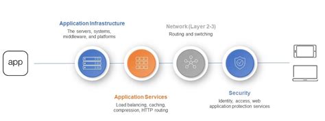 netops almost meeting devops in the automation race