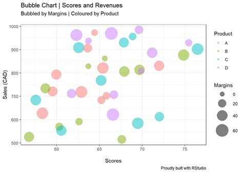 chapter 4 plotting with ggplot2 r essentials for six