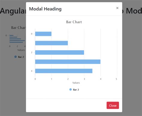 highcharts archives therichpost
