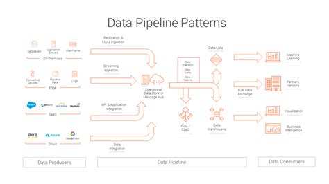 streamlined data pipeline for efficient analytics in 2023