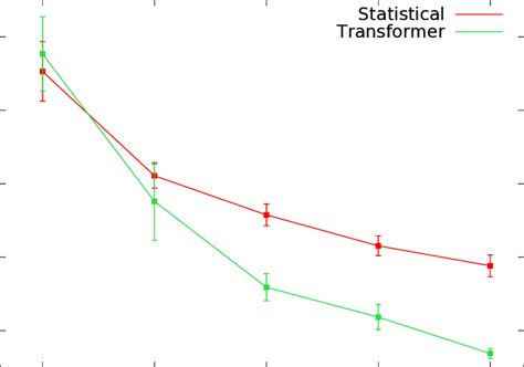 Mean Symbol Error Rate Ser And Standard Deviation Represented By