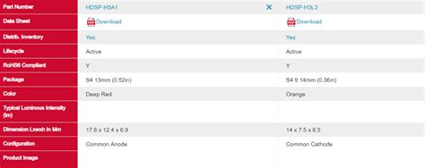 reactjs how to load different content content which is
