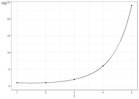 Regression Models For Epidemiology 8 Parametric Survival Models