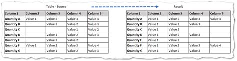 replace empty cell as text with real empty value