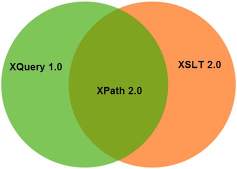 learn xpath tutorial javatpoint