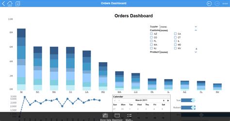 mobile bi samples inetsoft technology