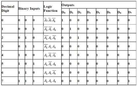 encoder and decoder types working and their applications 2022