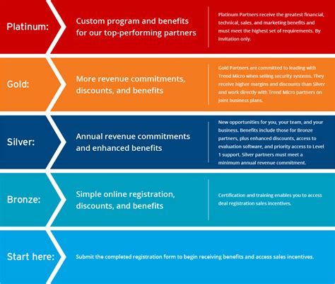 reseller program trend micro