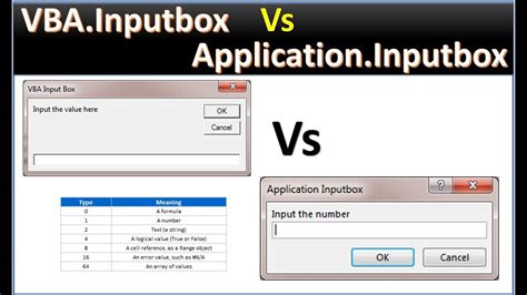 vbaputbox vs applicationputbox in excel vba youtube