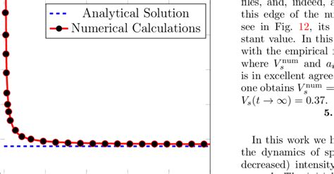 Black Dots Numerically Determined Velocity Vs T Of The Soliton Edge