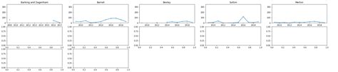 python use loops to create small multiples in subplots