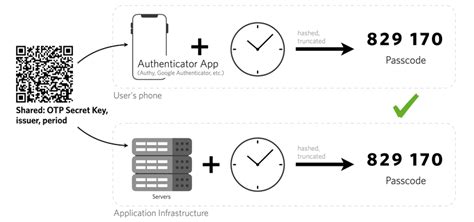 What Is A Time Based One Time Password Totp Twilio