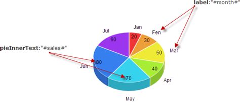 pieinnertext of ui chart properties webix docs