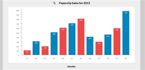 gallery of pure html css bar chart system chart css css script pure