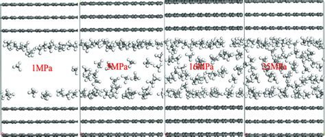 Microscopic Distribution Of Methane At Different Pressures In Organic