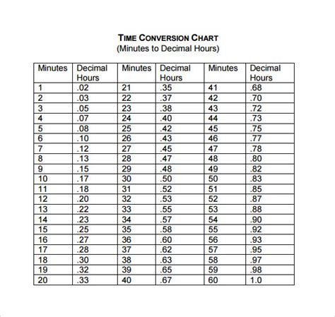 minute to decimal conversion chart