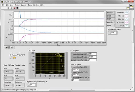 labview fpga algorithm development best practices ni community