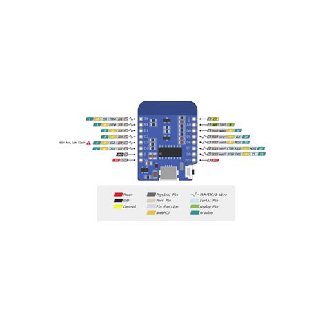 wemos d1 mini nodemcu wireless wifi iot arduino esp8266