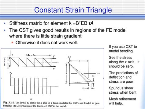 Ppt Finite Element Modeling And Analysis Powerpoint Presentation