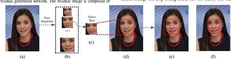 Figure 3 From A Detection Method For Deepfake Hard Compressed Videos