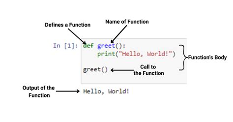 How To Call A Function In Python The Ultimate Guide Master Data